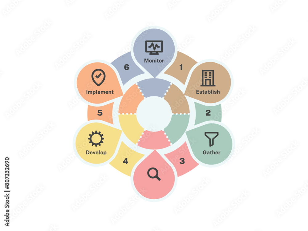 Vecteur Stock social network concept, Mind mapping templates for ... Vecteur Stock social network concept, Mind mapping templates for ...