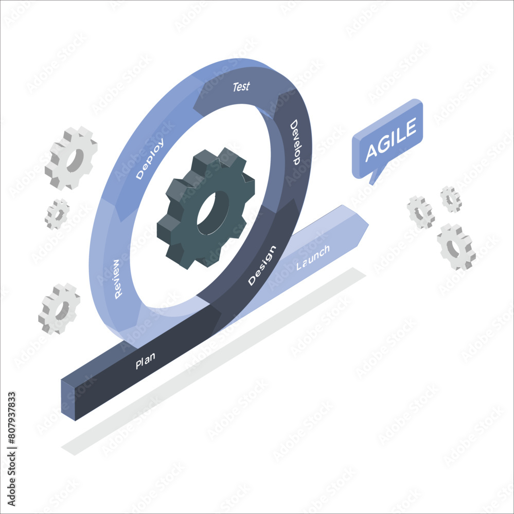 3d Product Iteration. The concept of life cycle of product development ...