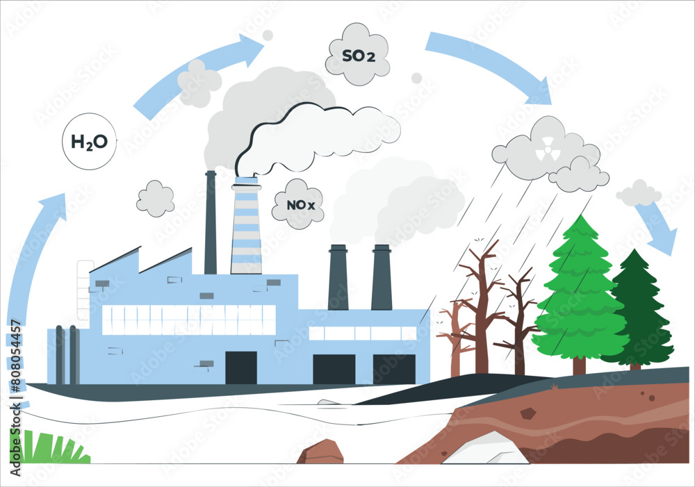 Acid rain cycle in nature ecosystem, isometric infographic scene ...