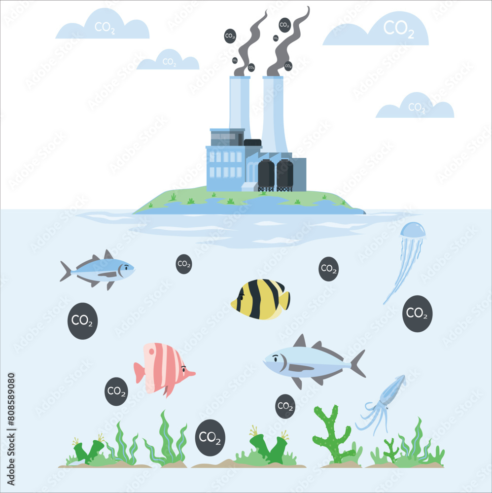 Ocean acidification abstract concept vector illustration. Environmental ...