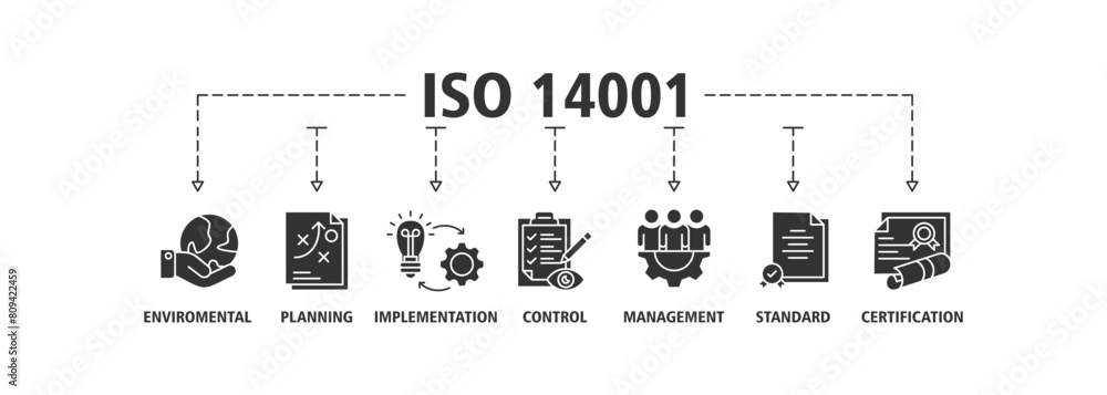 ISO 14001 banner web icon set vector illustration concept with icon of ...