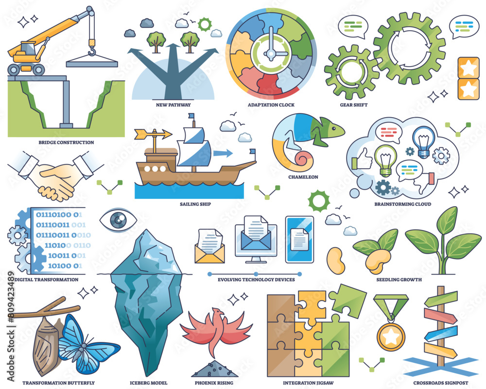 Change management and business transformation strategy outline ...