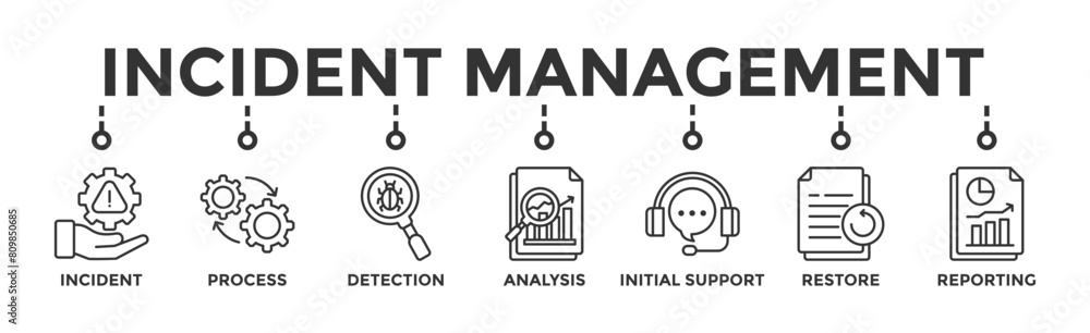 Incident management banner web icon vector illustration concept for ...