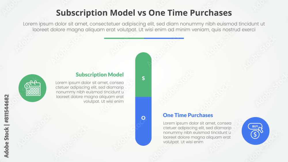 subscription vs one time purchase versus comparison opposite ...