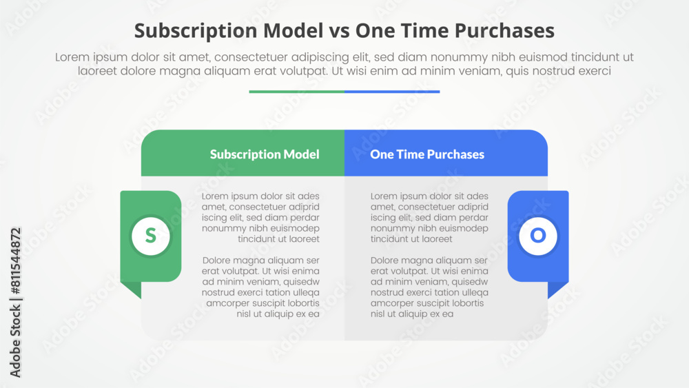 subscription vs one time purchase versus comparison opposite ...