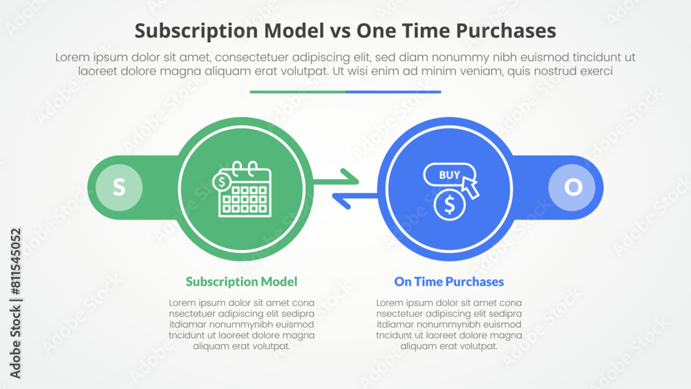subscription vs one time purchase versus comparison opposite ...