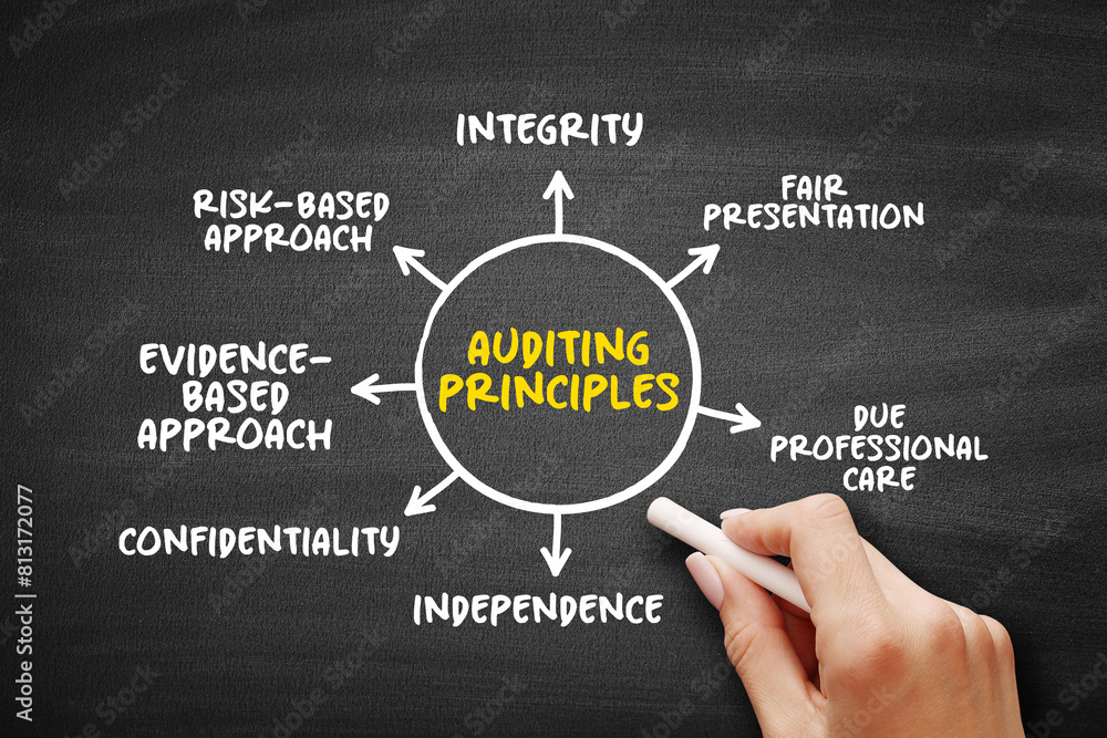 Auditing principles mind map text concept for presentations and reports ...