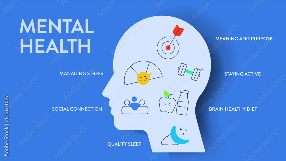 Mental Health infographic diagram chart illustration banner ...