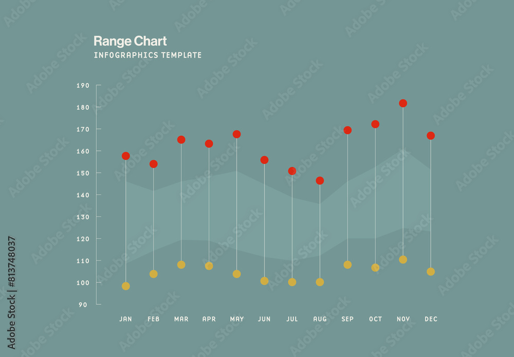 Range Chart Infographic Template Stock Template | Adobe Stock