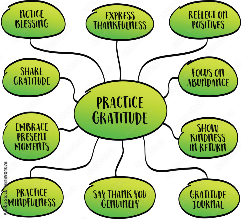 practice gratitude, importance of acknowledging and appreciating the ...