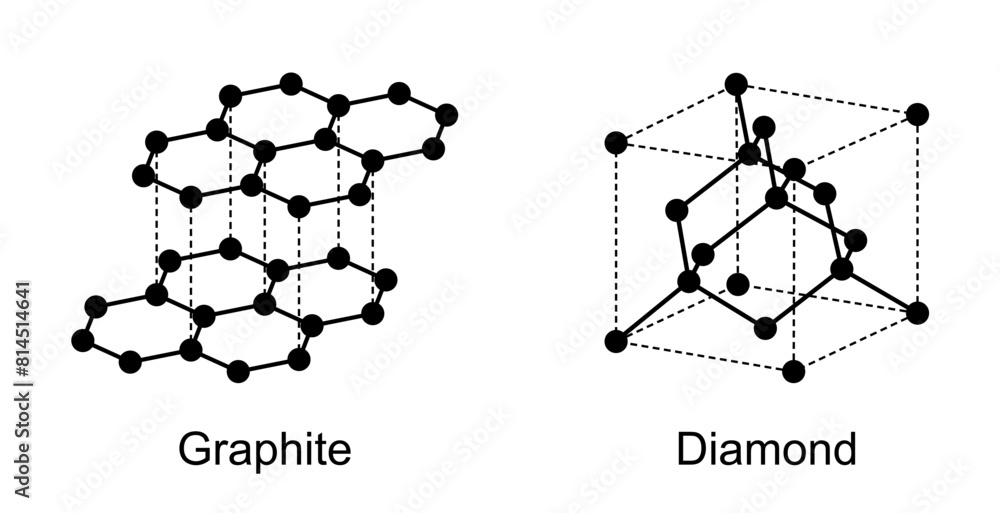 Graphite and diamond, allotropes of carbon, pure forms of the same ...
