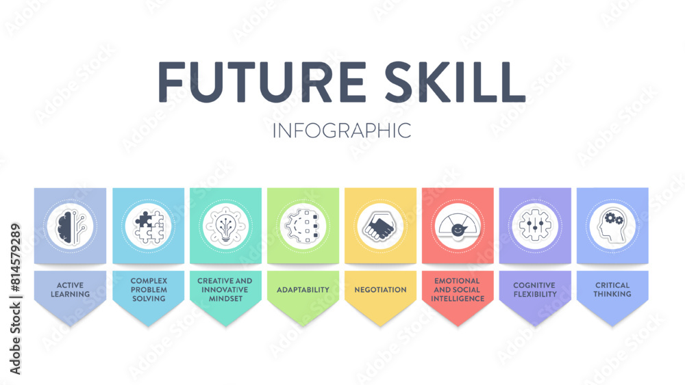 Future Skill framework diagram infographic vector has active leaning ...
