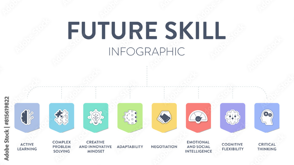 Future Skill framework diagram infographic vector has active leaning, complex problem solving ...