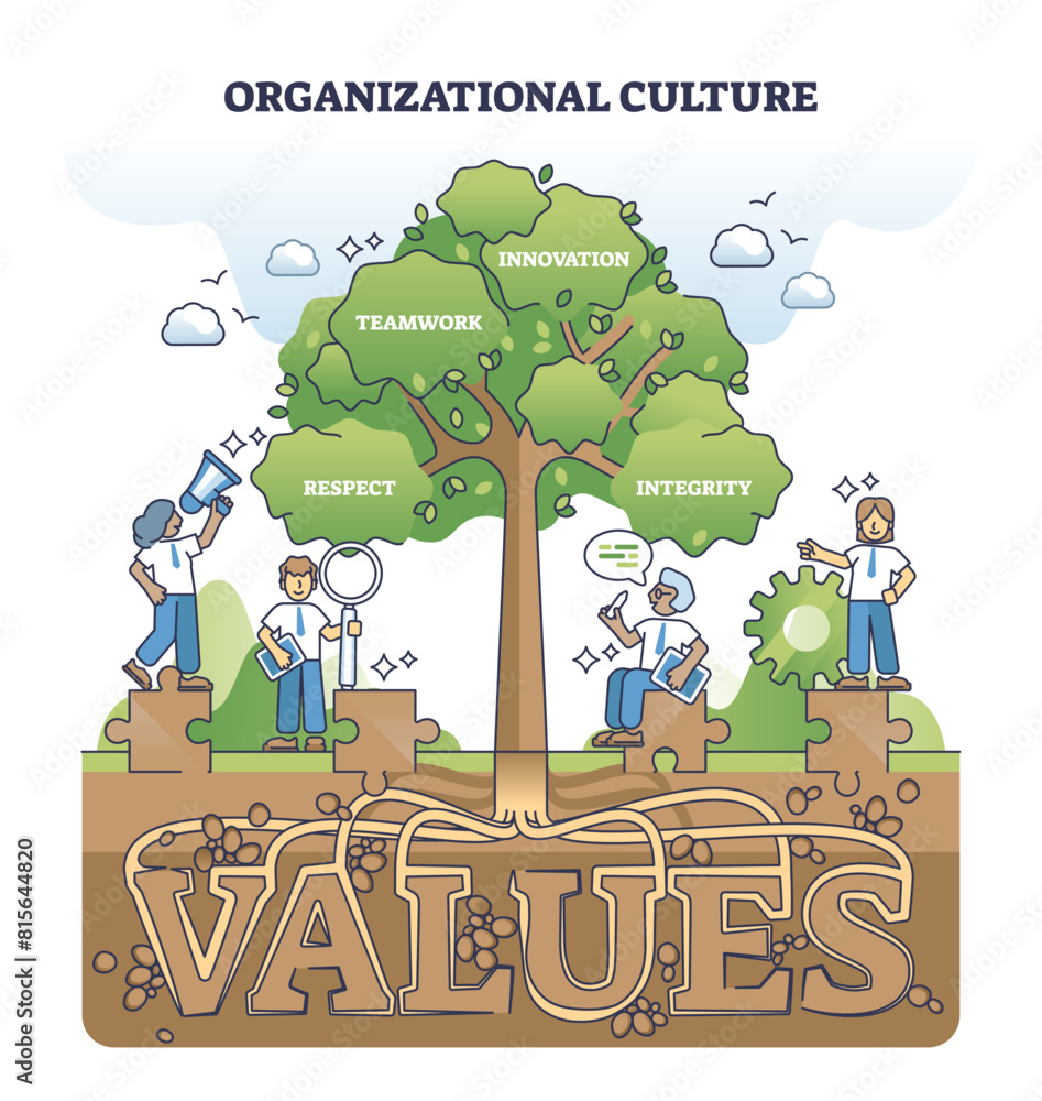 Organizational culture and core values for successful company outline diagram. Labeled tree with ...