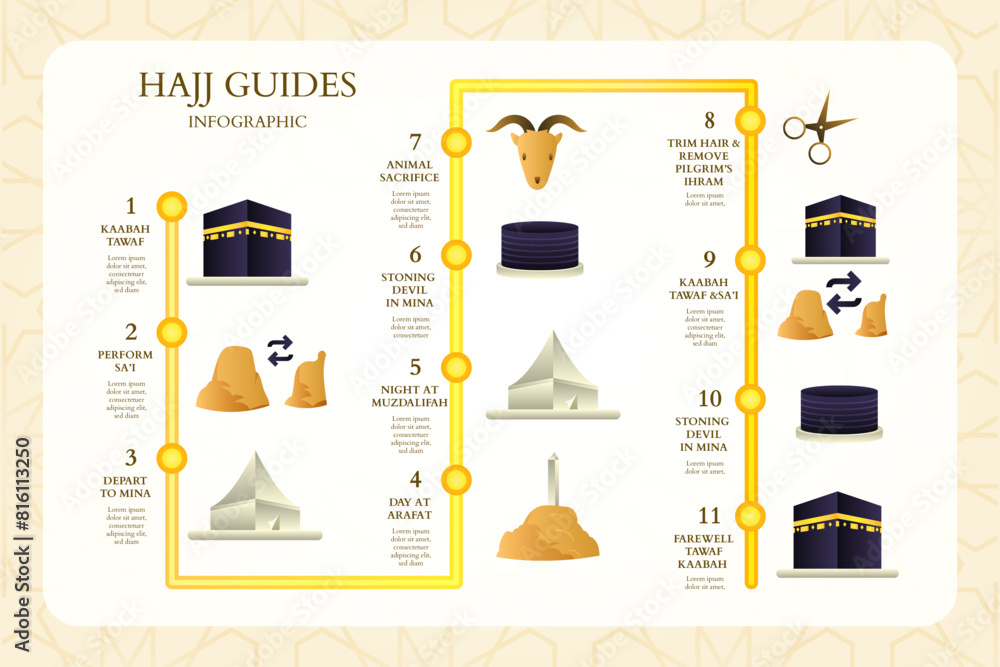 Vetor de Hajj and umrah guide step by step in one collection vector ...