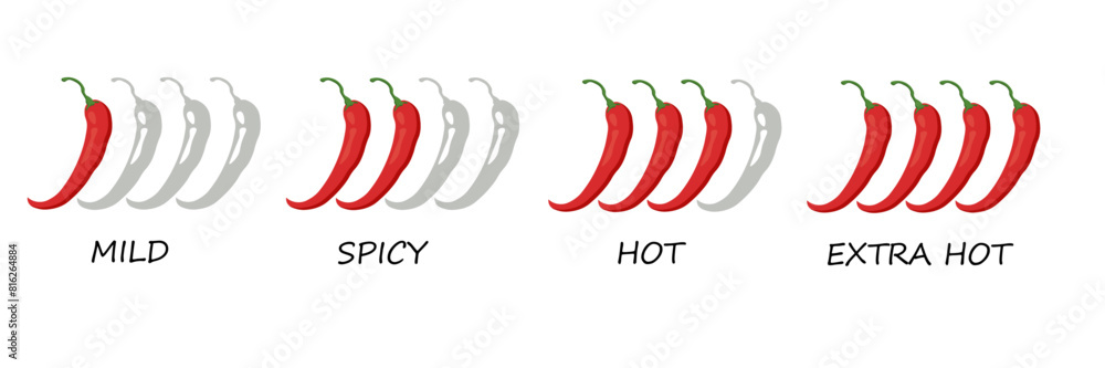 Chili pepper, degree of heat. A measure of the heat of chili - symbols ...