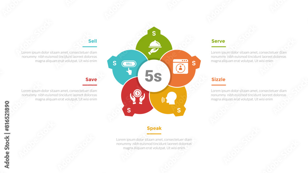 5s model marketing infographics template diagram with creative circle ...