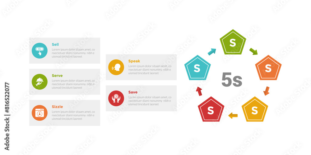 5s model marketing infographics template diagram with pentagon shape ...