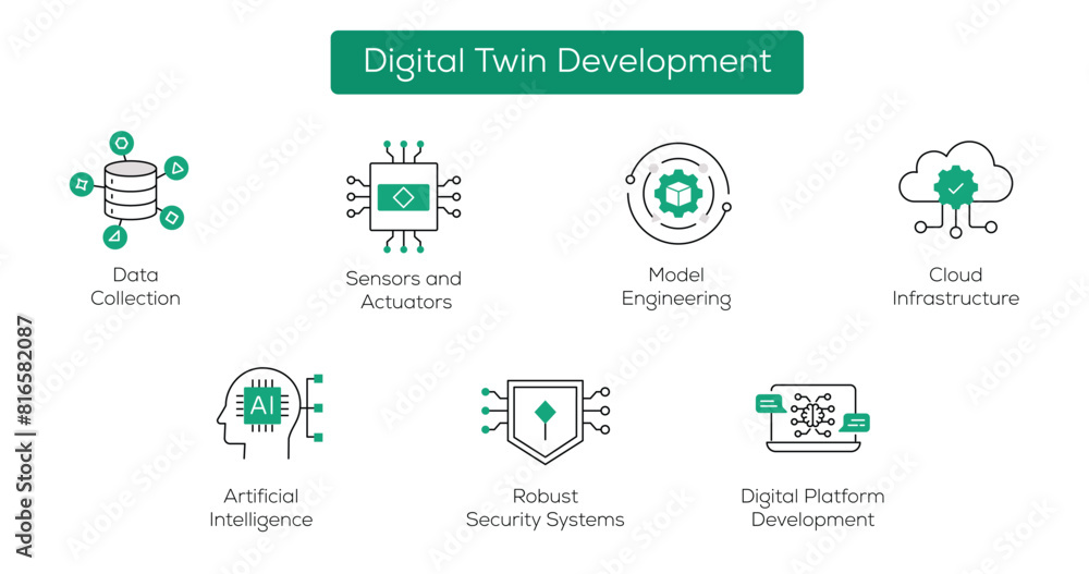 Drive innovation forward by crafting digital twin development icons ...