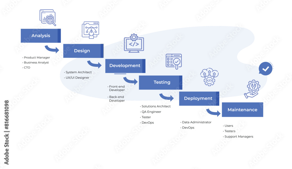 SDLC - Software Development Life Cycle Stock Vector | Adobe Stock