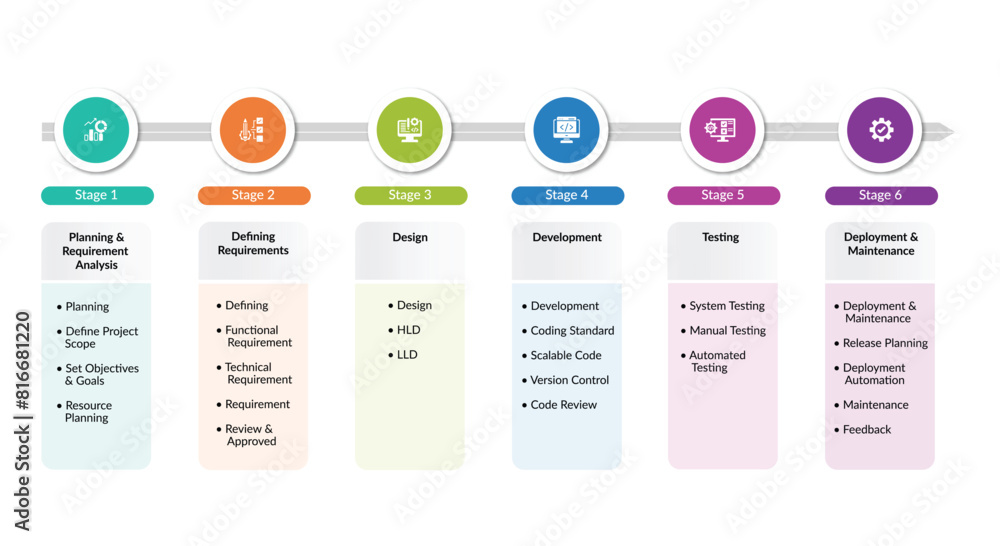 SDLC - Software Development Life Cycle Stock Vector | Adobe Stock