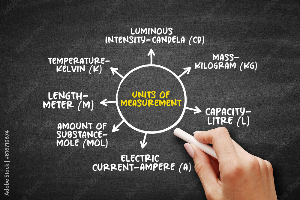 Basic units of measurement mind map text concept for presentations and ...