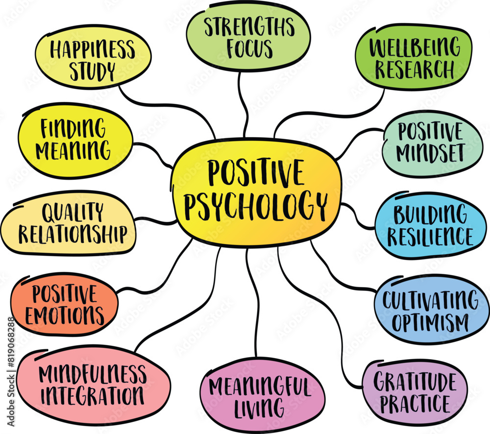 positive psychology, a branch of psychology that focuses on the study ...