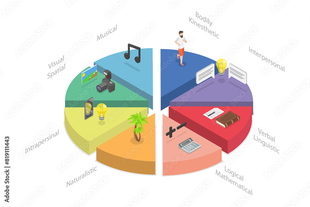 3D Isometric Flat Illustration of Multiple Intelligences, Theory ...