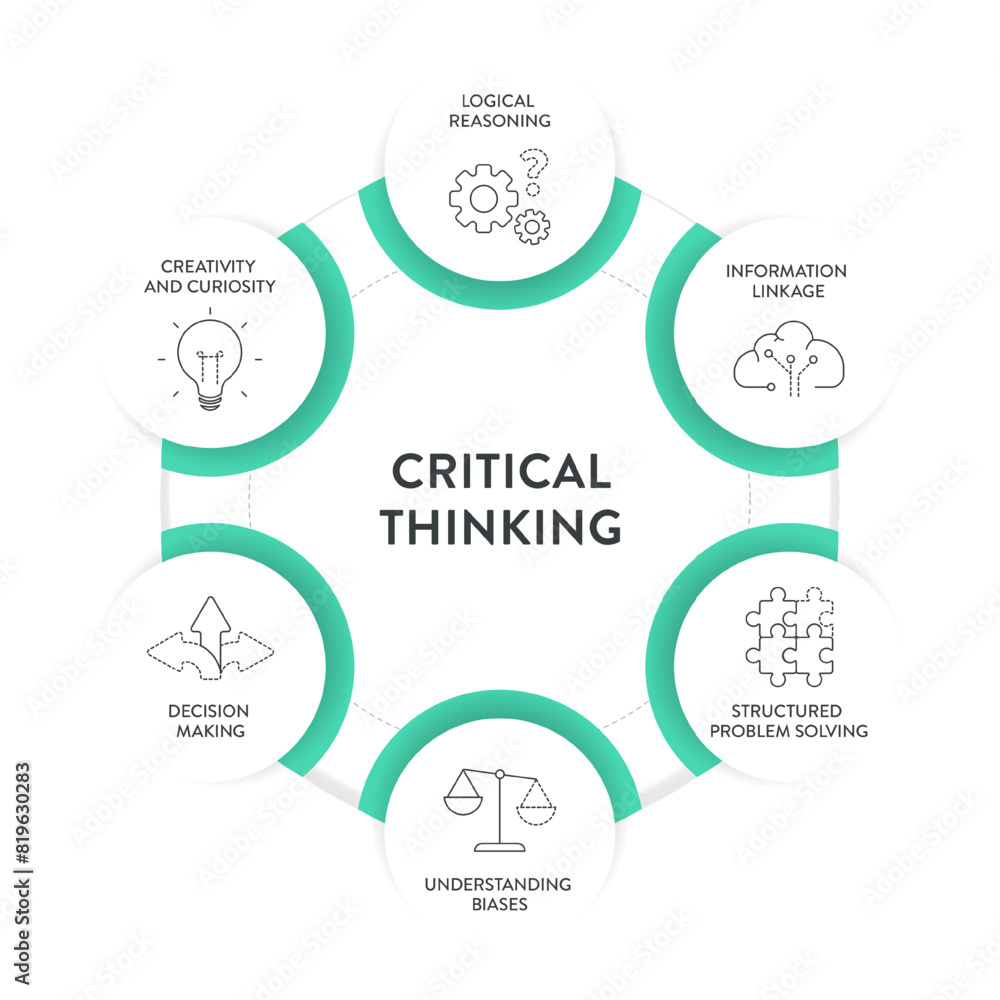 Critical Thinking Skills strategy framework diagram chart infographic banner template with icon ...