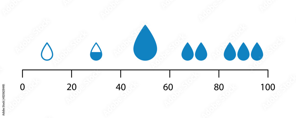 Humidity level scale. Water level indicator. Moisture measuring chart ...