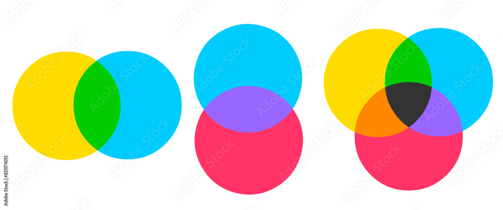 Venn diagram, schema. Intersection set colors, schematic representation ... Venn diagram, schema. Intersection set colors, schematic representation ...