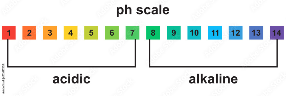 Ph level of acid and alkaline balance. Scale indicator for litmus paper ...