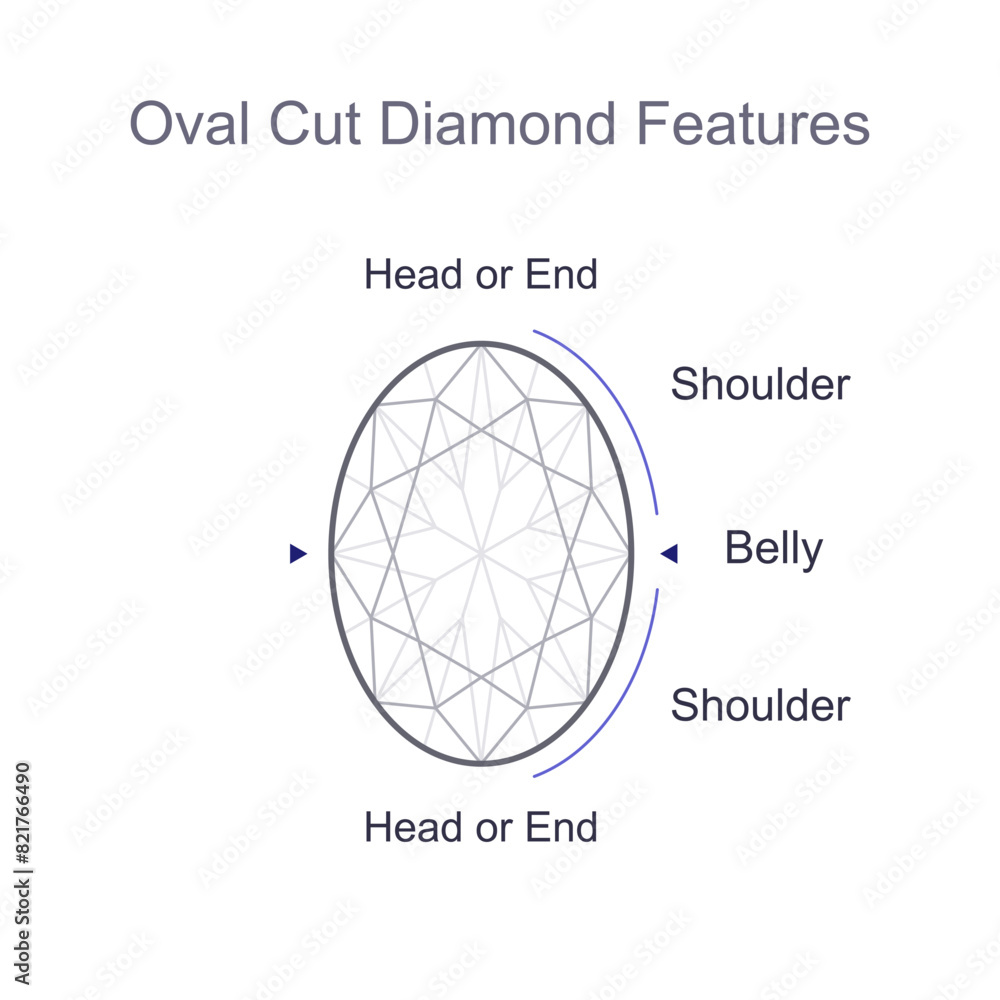 Oval cut precious gemstone anatomy, parts and their names. Outline icon ...