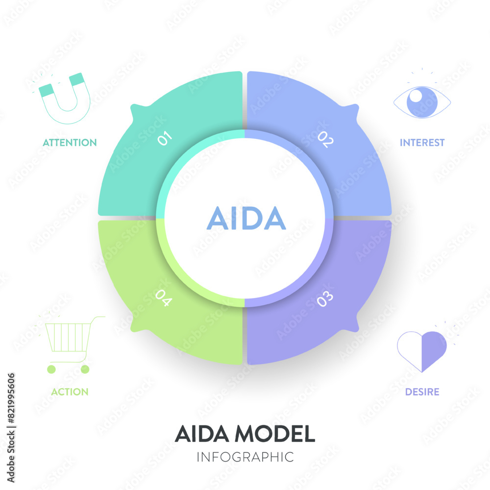AIDA strategy framework infographic diagram banner template with icon ... AIDA strategy framework infographic diagram banner template with icon ...