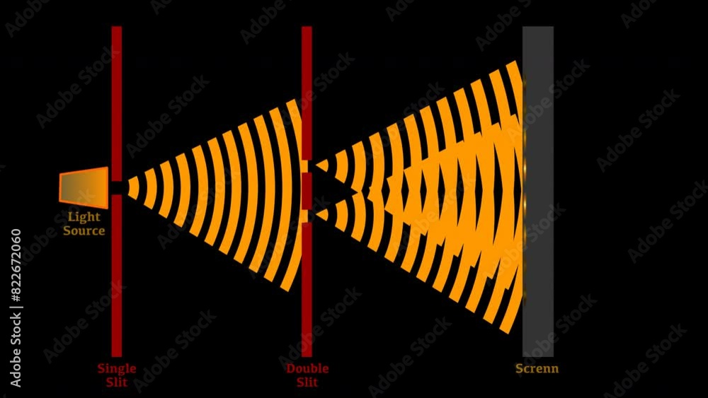 Double slit experiment. Young yellow light wave theory. Electrons ...