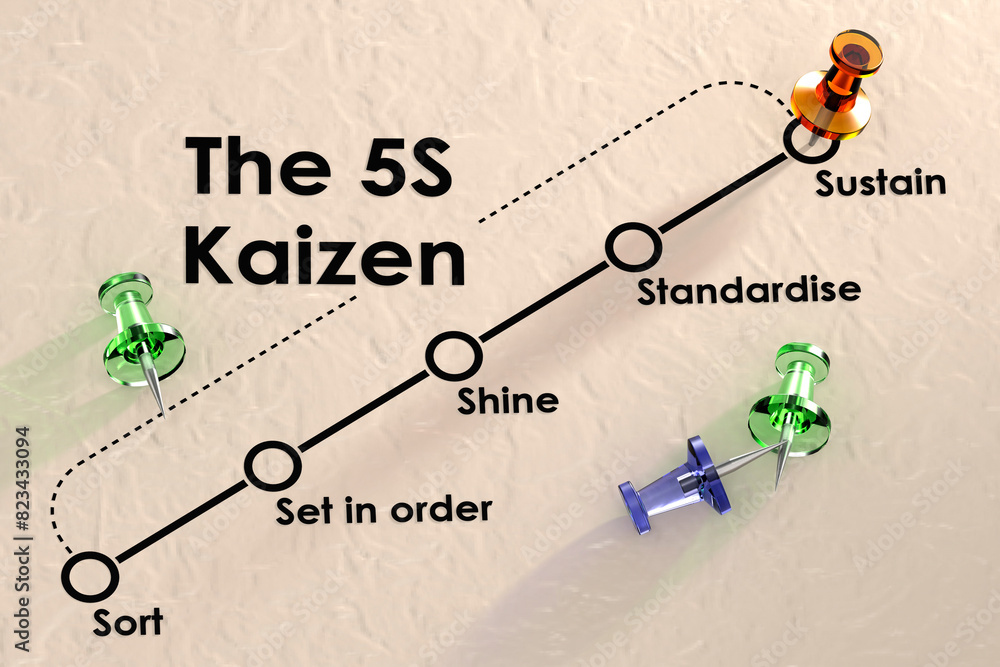 The 5S kaizen methodology flow chart with thumbtack Stock Photo | Adobe ...