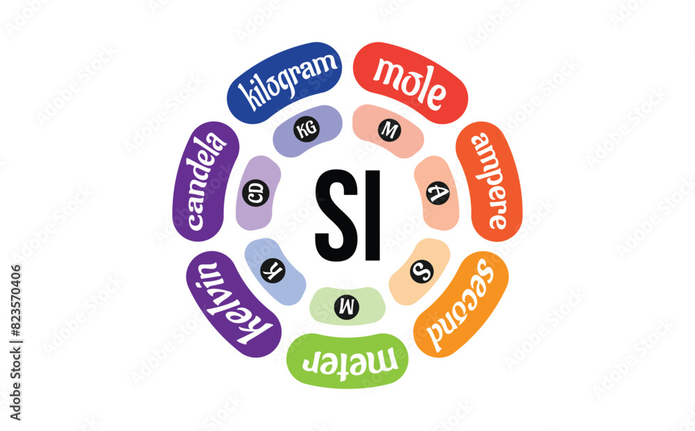 International System Of Units Measurements (SI). Measurements And Units ...