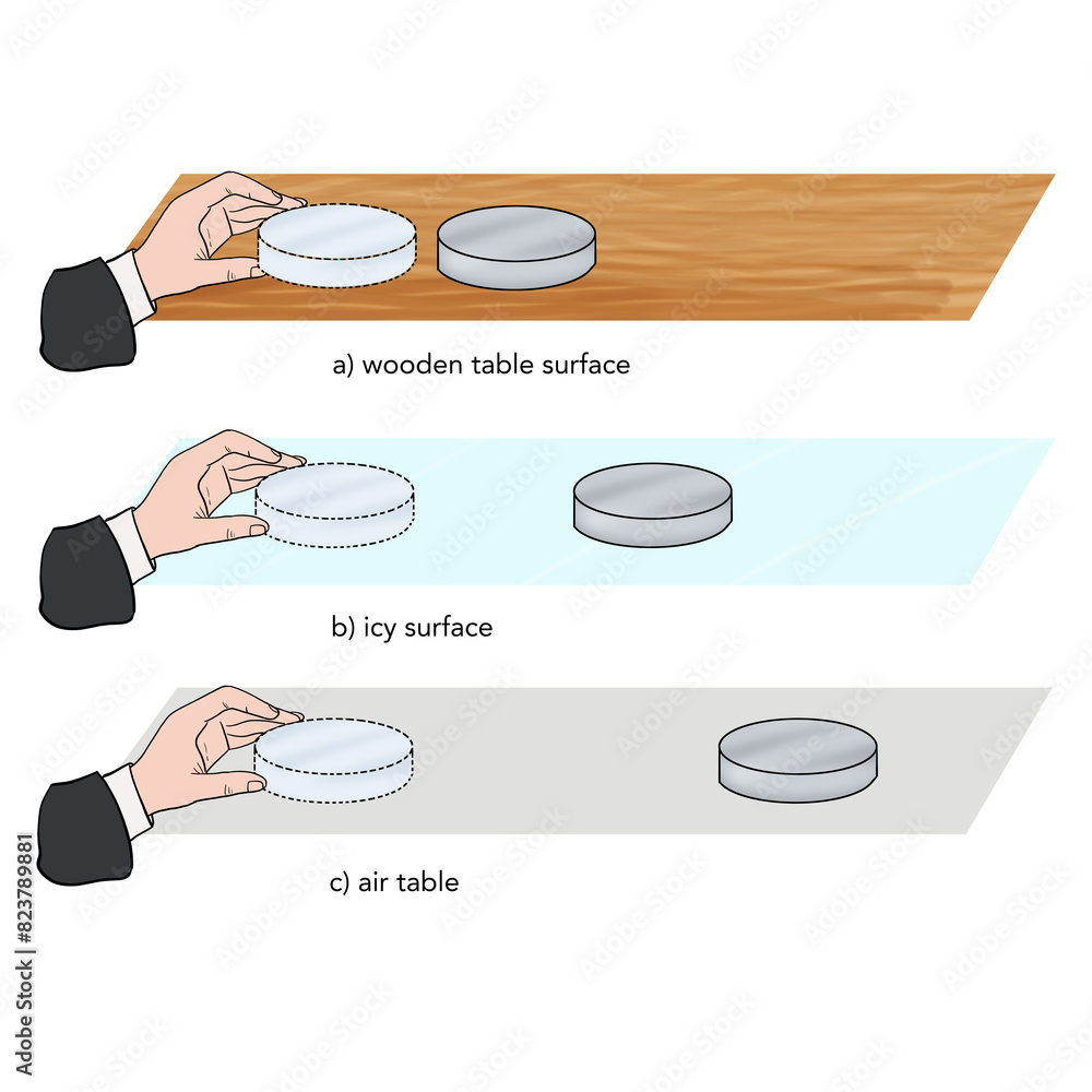 Poster Newton's Law of Inertia – Wall Art | UkPosters