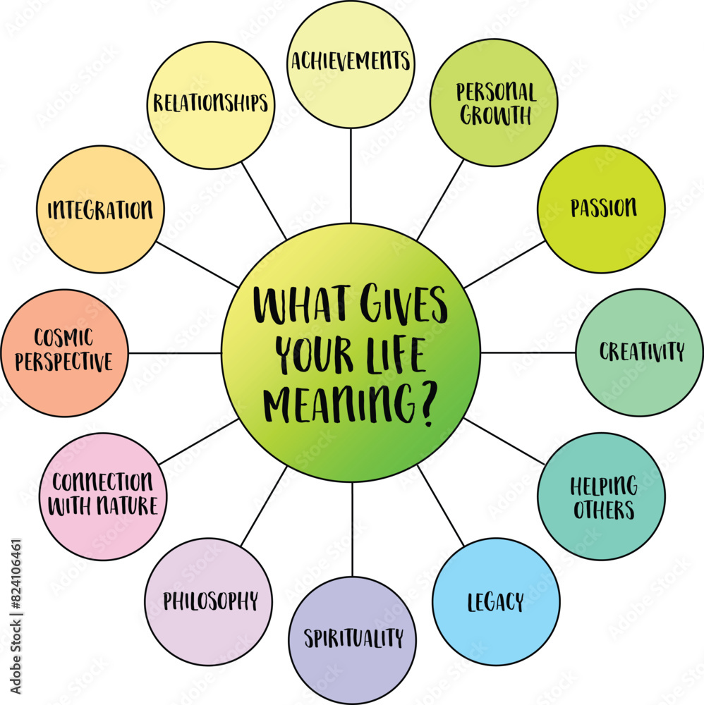 What gives your life meaning? Philosophical, psychological, and ...