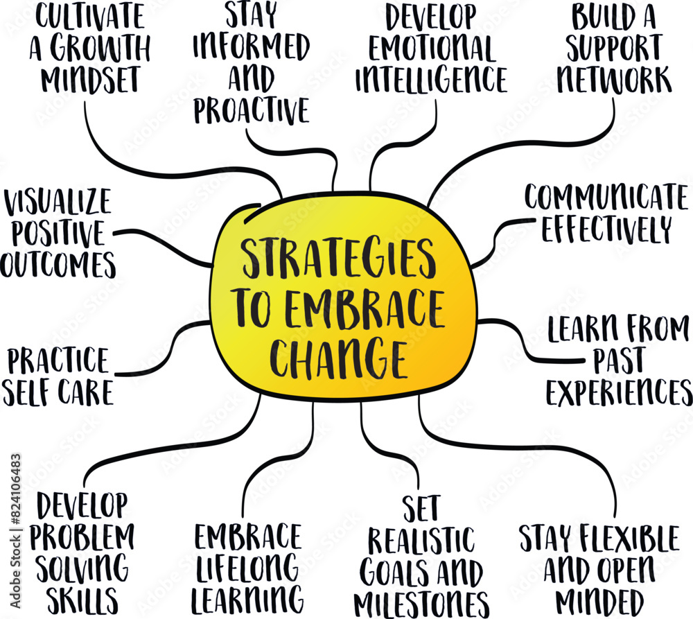 strategies to embrace change, business and personal development concept ...