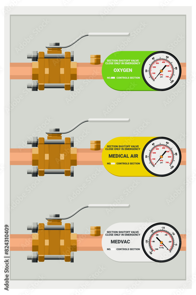 Medical gas Shut Off Valve panel, Hospital Area Valve Box Combined with ...