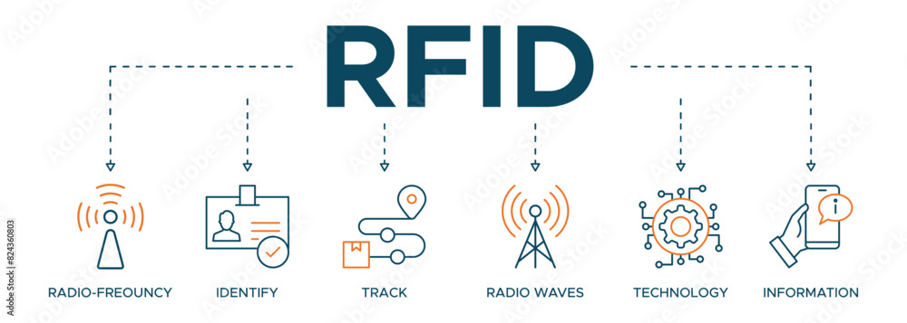 RFID banner web icon illustration concept for radio frequency ...
