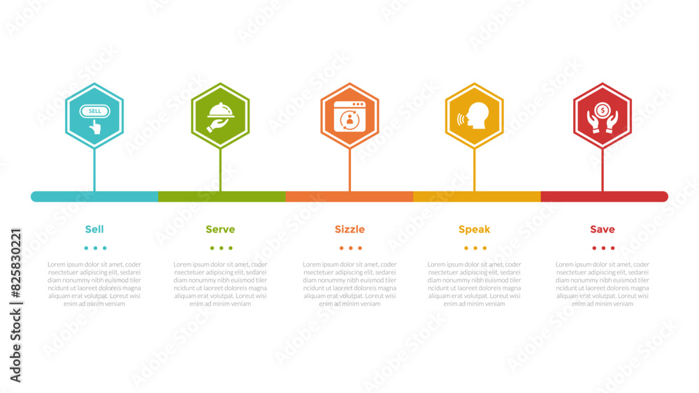 5s model marketing infographics template diagram with hexagon timeline ...