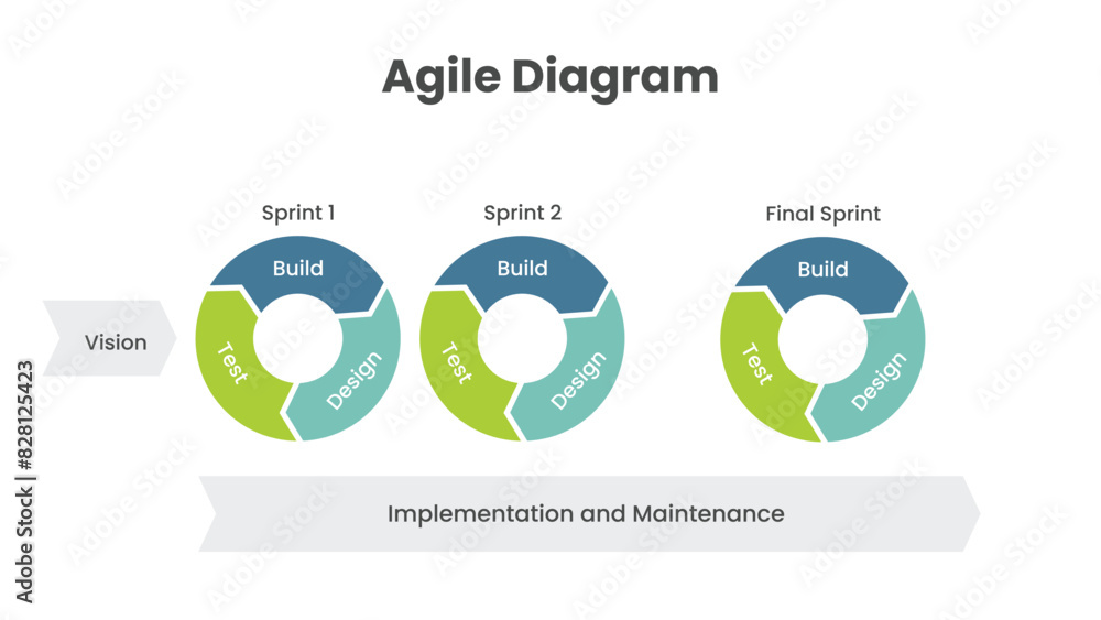 Vetor do Stock: agile diagram infographics template, Sprint 3 Circular ...