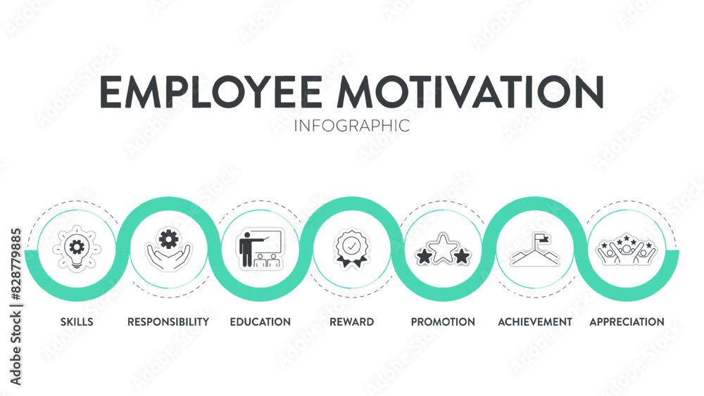 Employee Motivation strategy framework infographic diagram chart ...