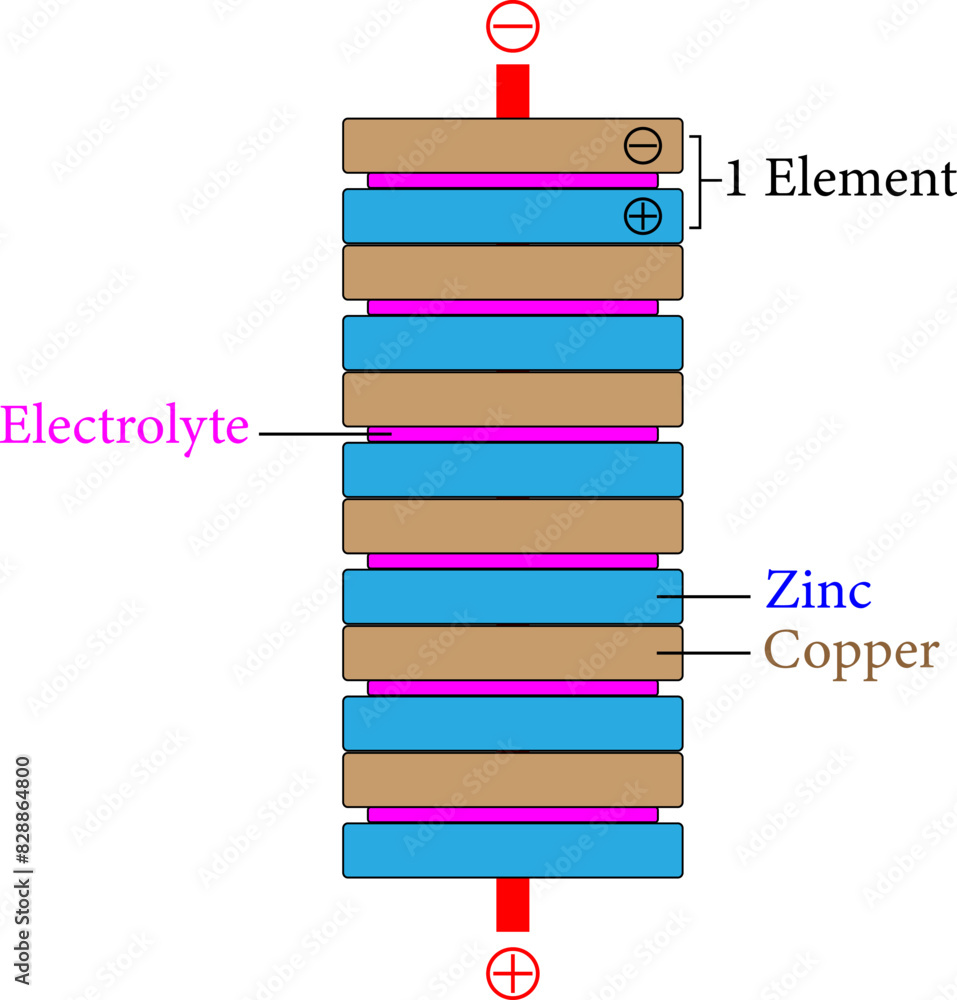 Diagram of a copper–zinc voltaic pile.Vector illustration Stock Vector ...