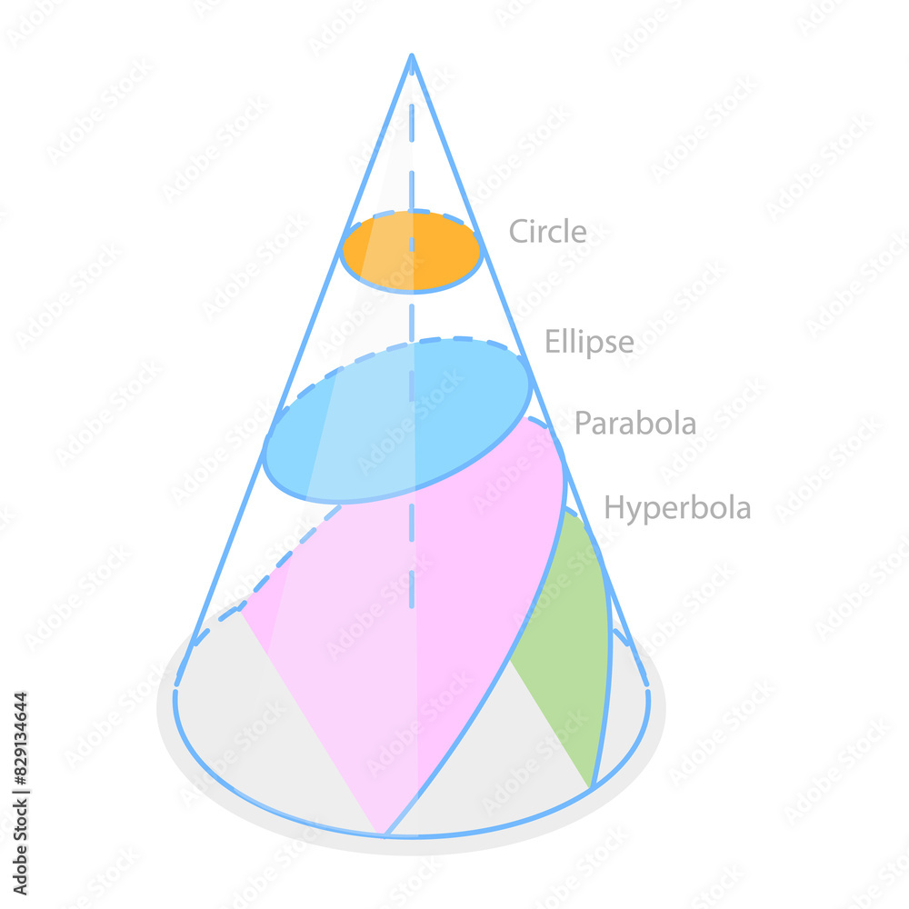 3D Isometric Flat Illustration of Conic Sections, Four Different ...