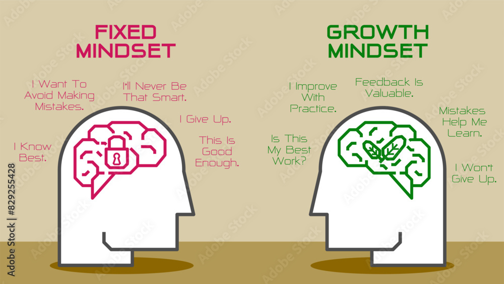 Illustration of The Difference Between a Fixed vs Growth Mindset for ...