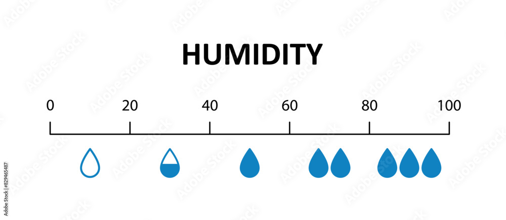 Humidity level scale. Water level indicator. Moisture measuring chart ...