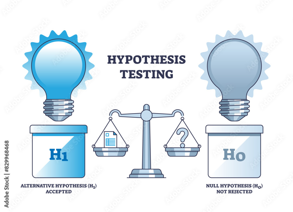 Hypothesis testing and scientific experiment research outline diagram ...